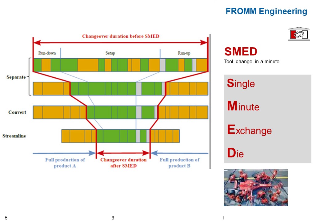 SMED - Fromm Engineering